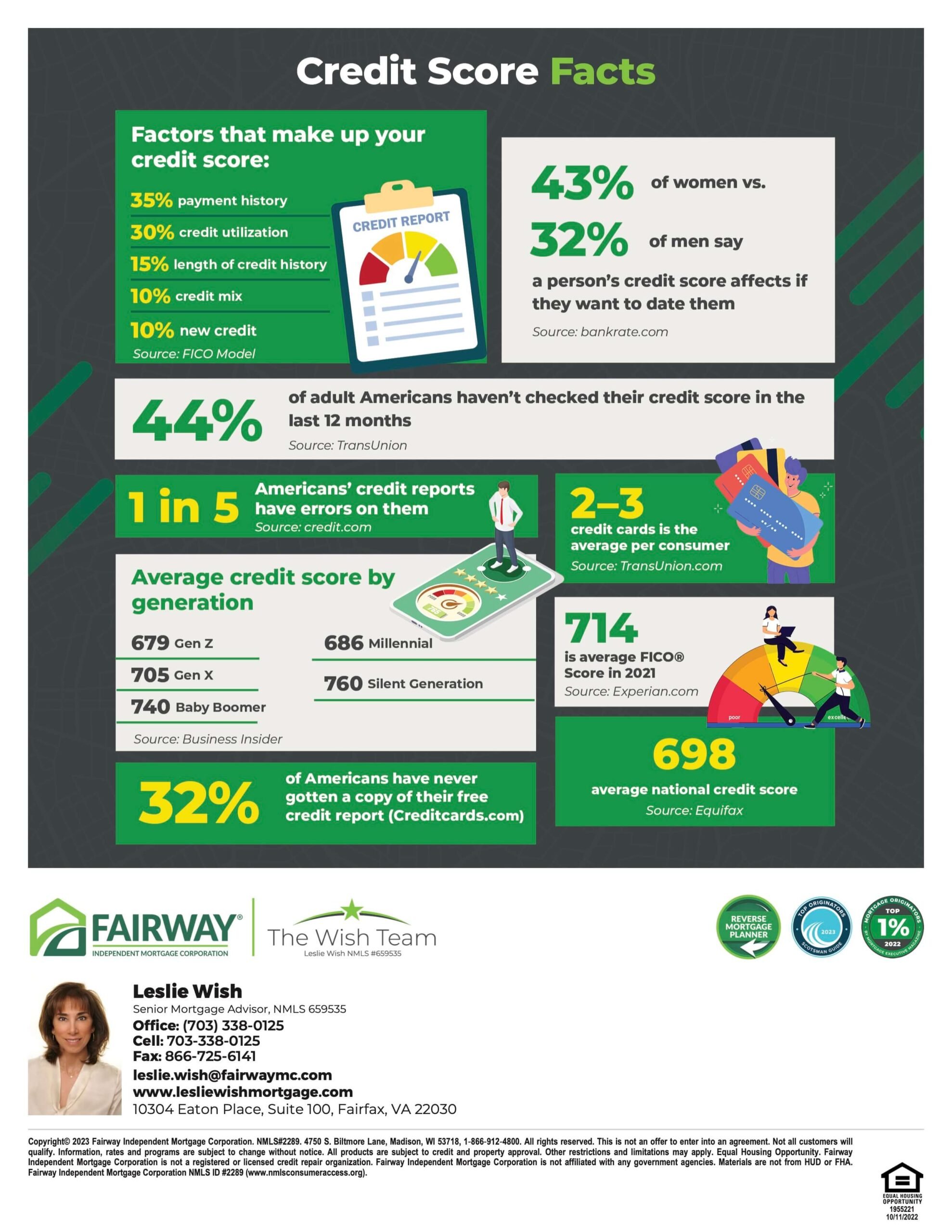Credit Infographic - Leslie Wish